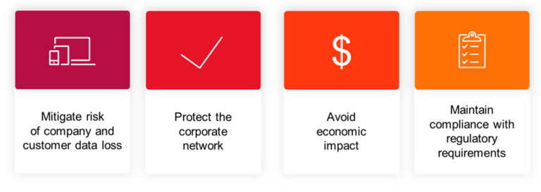 Ivanti Endpoint Manager Mobile (EPMM) Overview