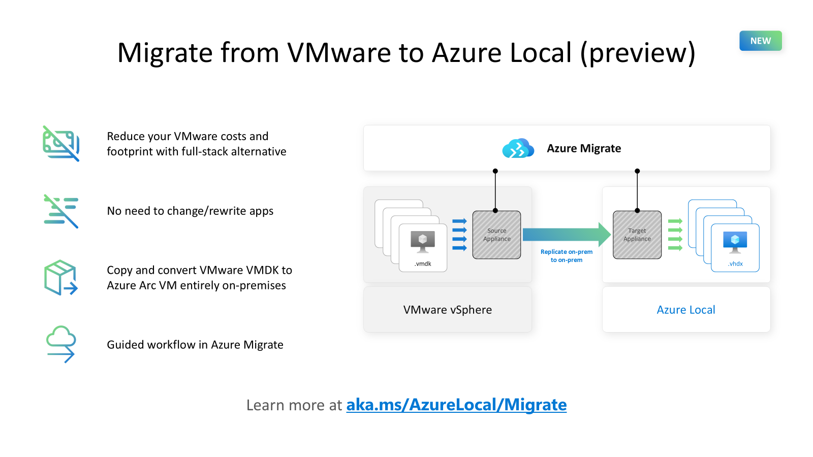 Revolutionizing Hybrid and Distributed Infrastructure with Azure Local Enabled by Azure Arc ...